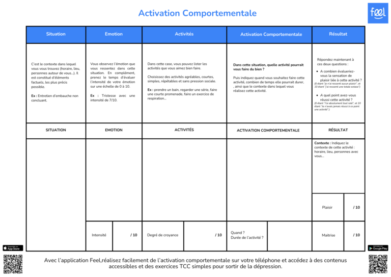 5 Exercices TCC : Gestion Émotion et Estime de Soi (PDF)