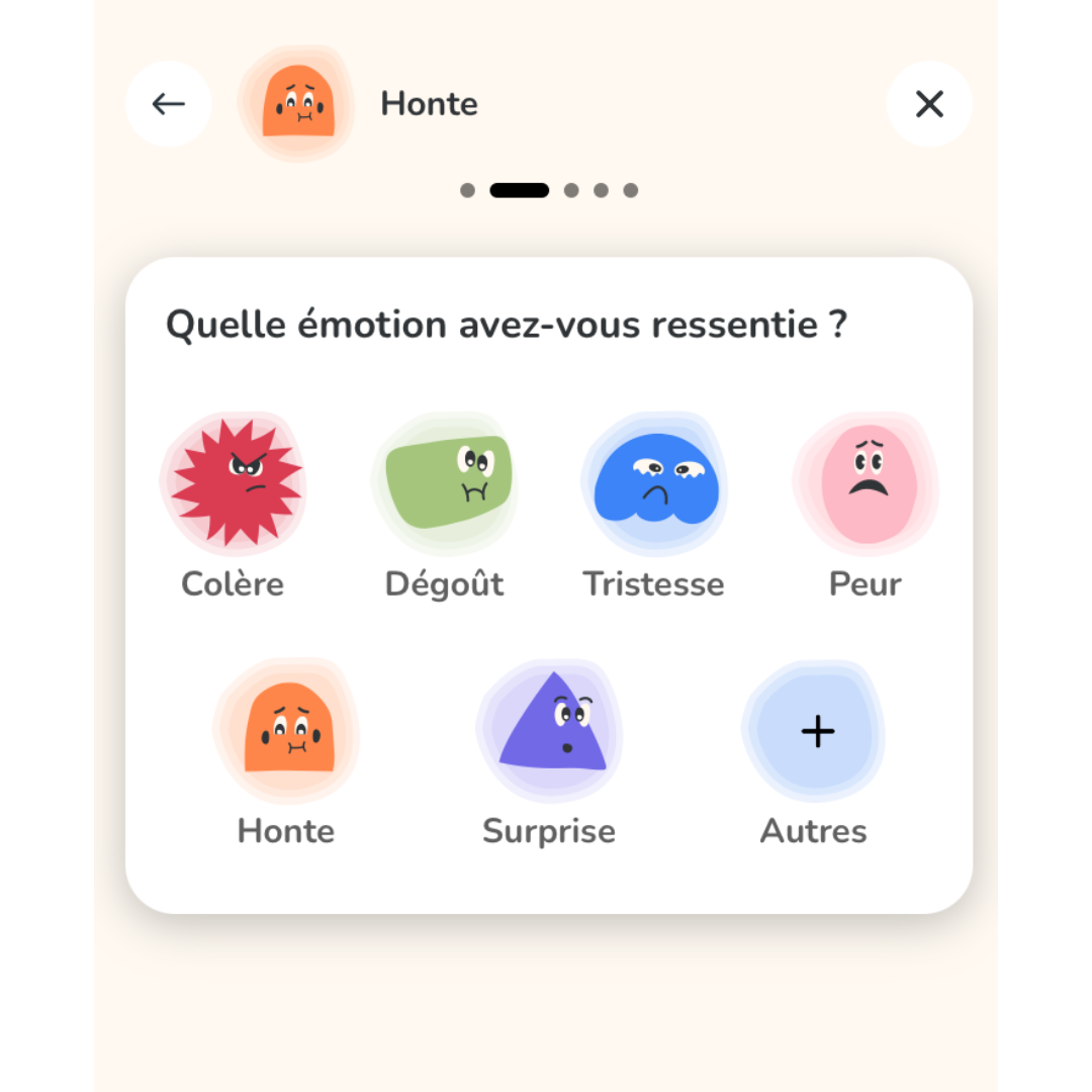 Pensée Négative : 5 Exercices Simples Pour S'en Libérer